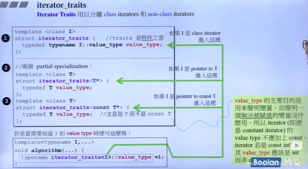 程序员应了解的那些事（5）C++迭代器之iterator_traits/iterator_category_迭代器的属性-CSDN博客