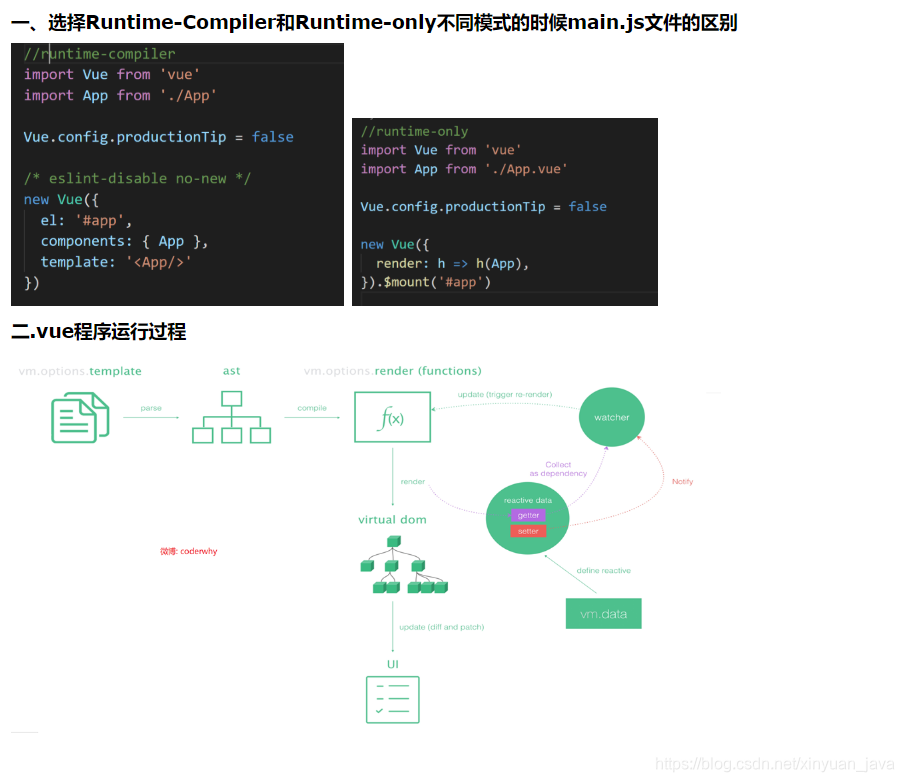 vue 中 runtime-only和runtime-compiler-CSDN博客