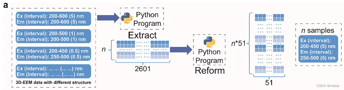 论文阅读[51]通过深度学习快速识别荧光组分_ffi-net(fast fluorescent identification network)-CSDN博客