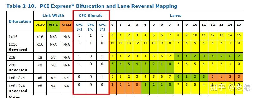 #PCIE# PCIE基础知识篇（3）_pcie root port-CSDN博客