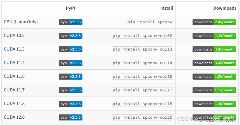 QueryDet-PyTorch环境配置指导-CSDN博客