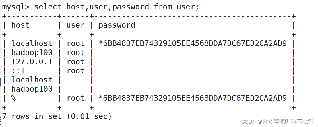 Spingboot连Mysql出错：Cause:java.sql.SQLException: Access denied for user ‘root‘@‘hadoop100‘ (using ...