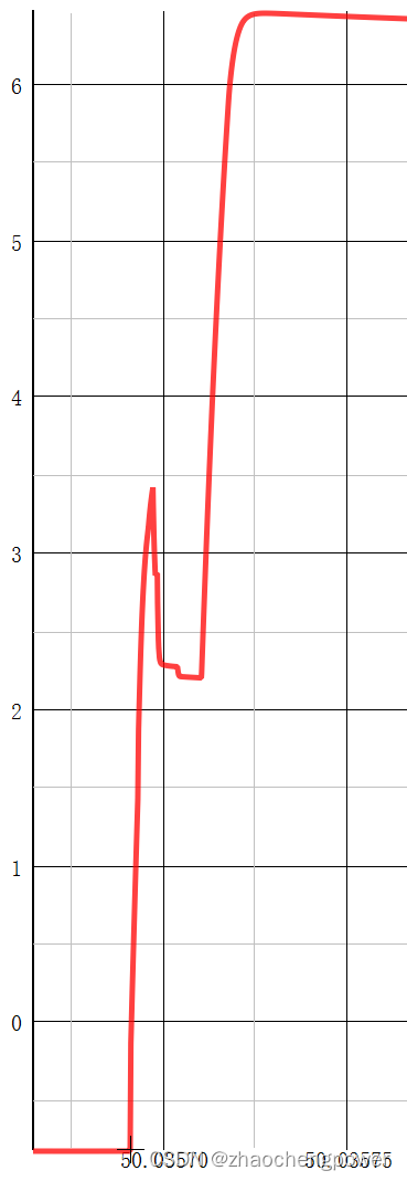 QR模式反激设计_qr反激-CSDN博客