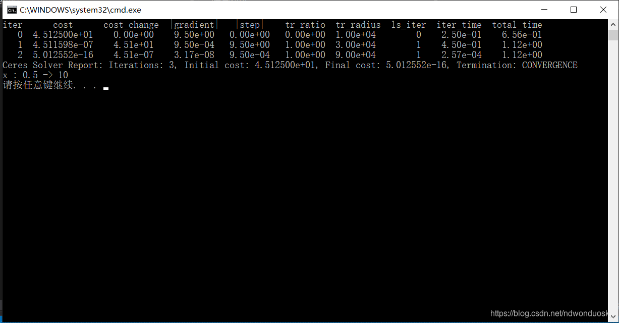 Win10+vs2019配置Ceres Solver，含Eigen，gflags，glog，suitsparse（亲测可用）_vs2019配置ceres库-CSDN博客