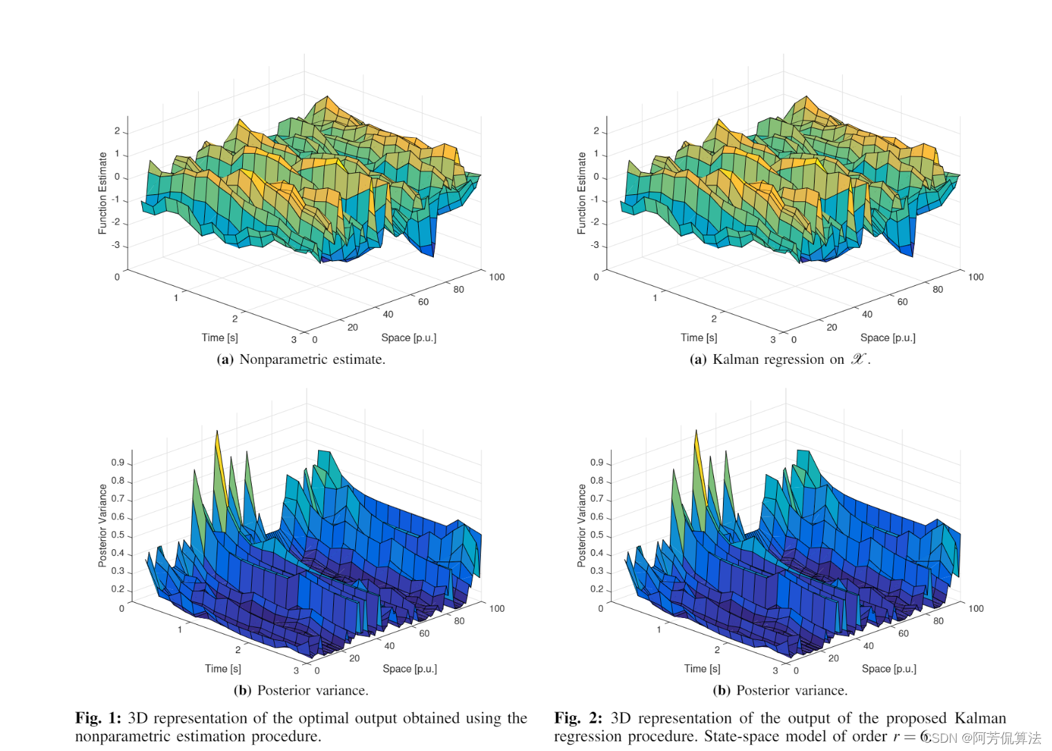 卡尔曼滤波 | Matlab迭代卡尔曼滤波实现高效时空高斯过程回归_时空 高斯滤波-CSDN博客