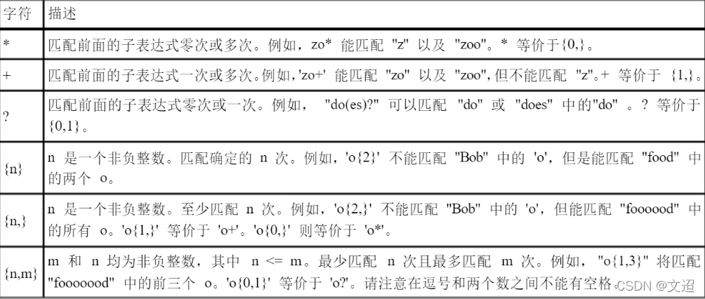 提升正则表达式效率：{n, m}-CSDN博客