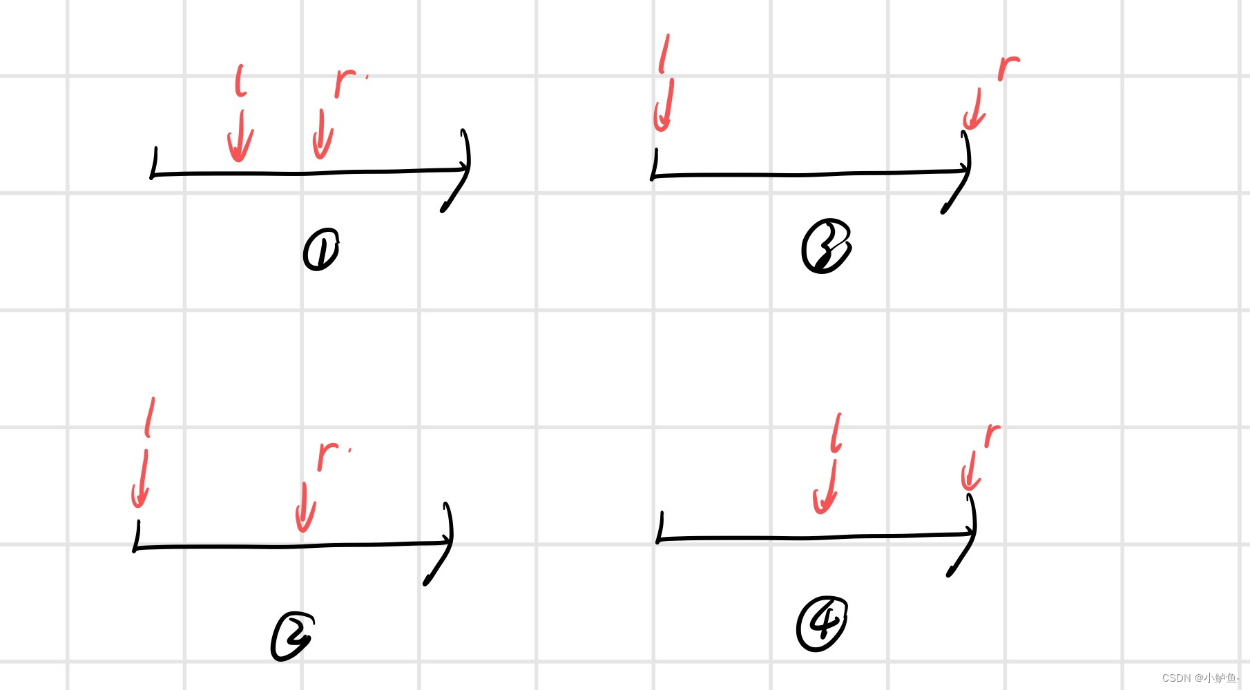 【LeetCode715.Range模块】_715. range模块-CSDN博客