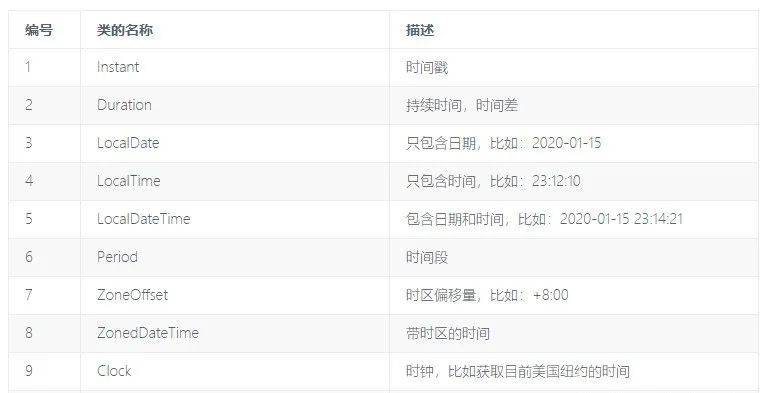 死磕18个Java8日期处理，工作必用_import java.time.temporal.chronounit;-CSDN博客