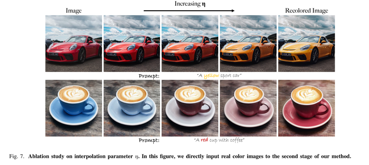 图像上色:DiffColor: Toward High Fidelity Text-Guided Image Colorization with Diffusion Models ...