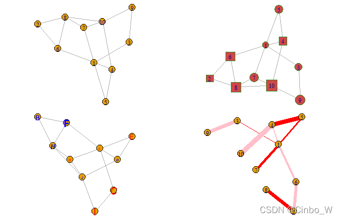 R语言使用igraph包绘制网络图_r语言画网络图-CSDN博客