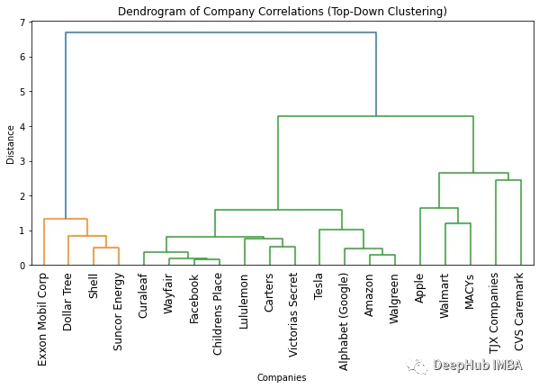 使用树状图可视化聚类_factoextra可以做分支树状图聚类吗-CSDN博客