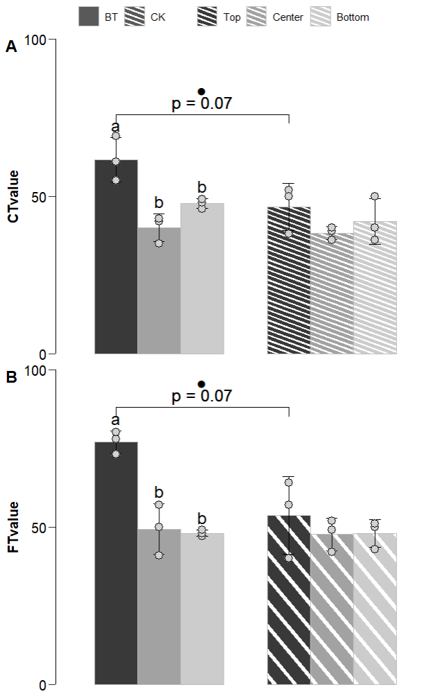 跟着Nature Communications学作图：纹理柱状图+添加显著性标签！_ggplot2柱状图纹理-CSDN博客