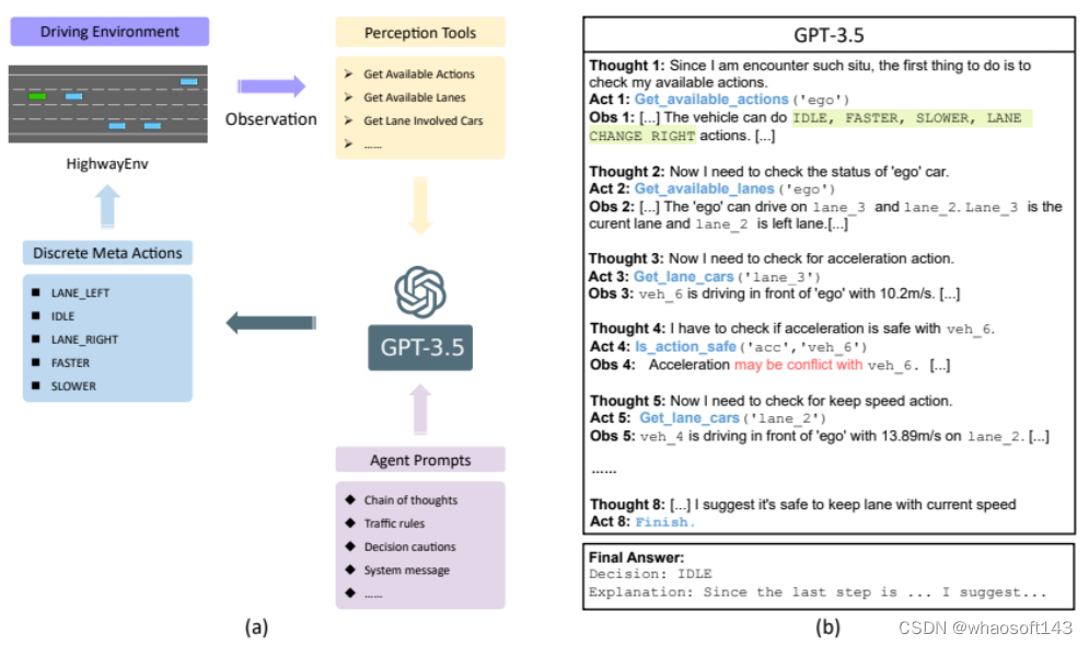 自动驾驶合集1_tree-structured policy planning with learned behav-CSDN博客