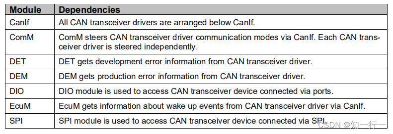【AUTOSAR】【CAN通信】CanTrcv_can trcv唤醒后切换controller 进入normal状态时会触发os trap-CSDN博客