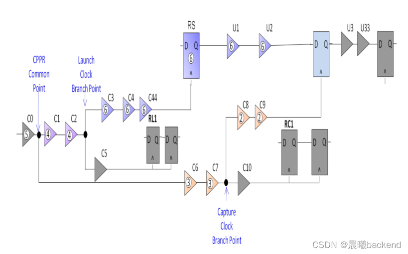 AOCV&SBOCV、AOCV table-CSDN博客