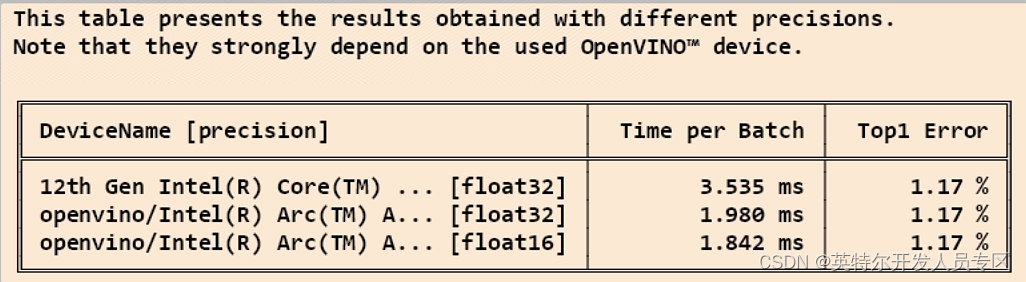 使用MVTec HALCON AI加速器接口在Intel独立显卡上加速AI推理_initialize the model for inference.-CSDN博客