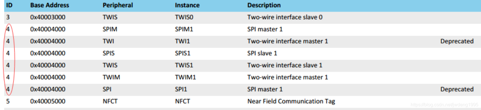 NRF52840学习历程(九)SPI协议1.29彩色OLED屏幕_52840spi-CSDN博客
