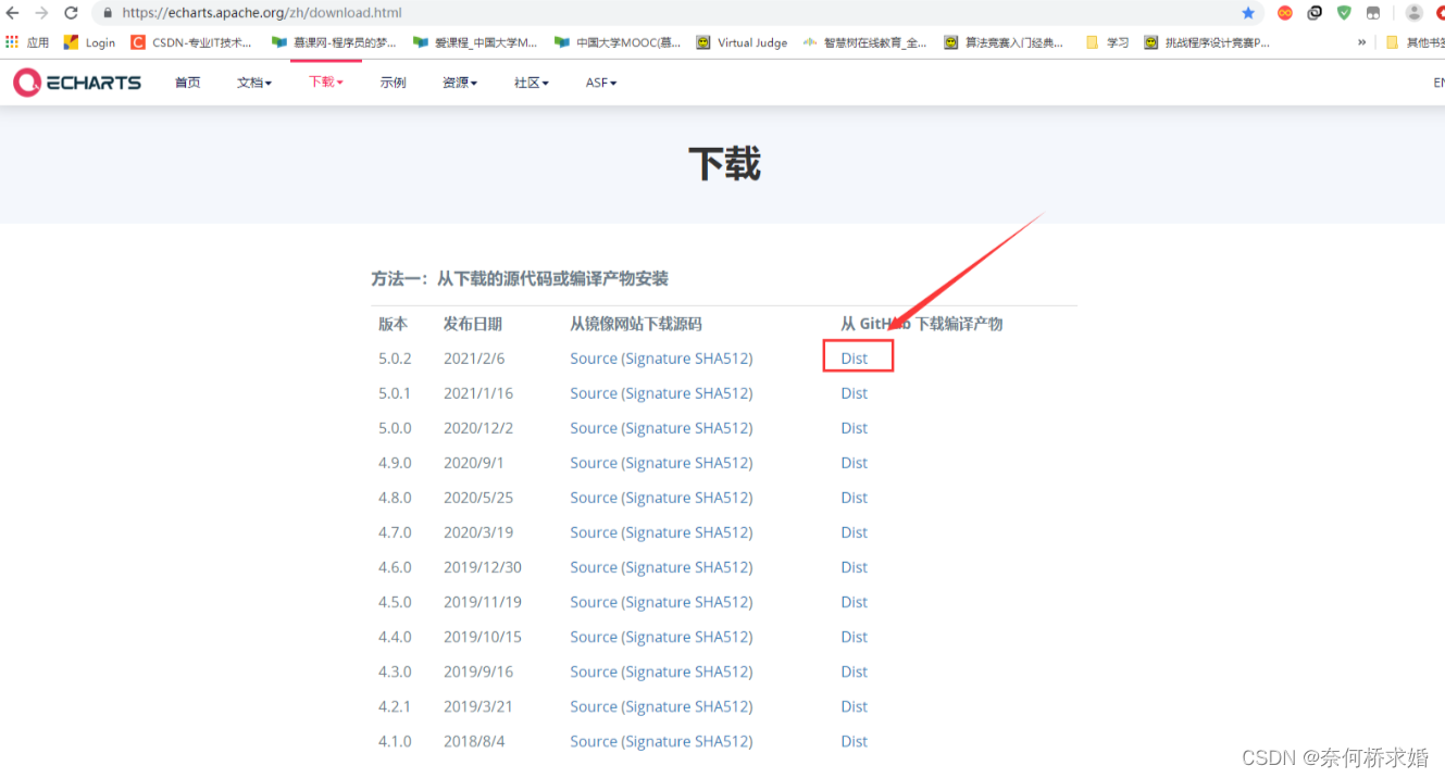 Echarts实现数据可视化入门教程（超详细）《echarts数据可视化入门、实战与进阶》pdf Csdn博客