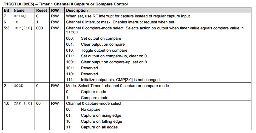 CC2530 Timer1 PWM输出-CSDN博客