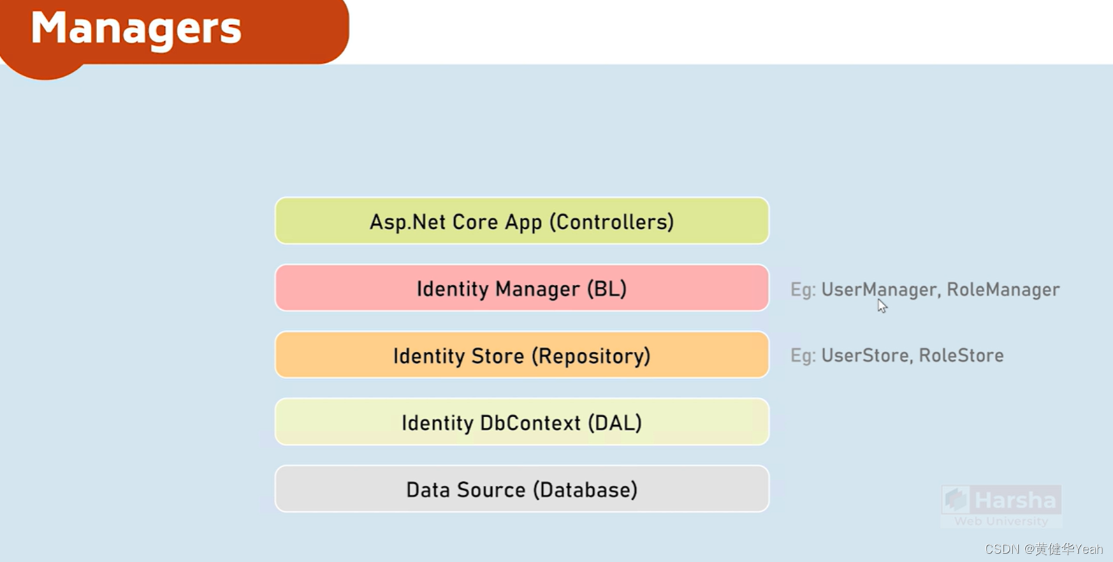 284 User Manager-CSDN博客