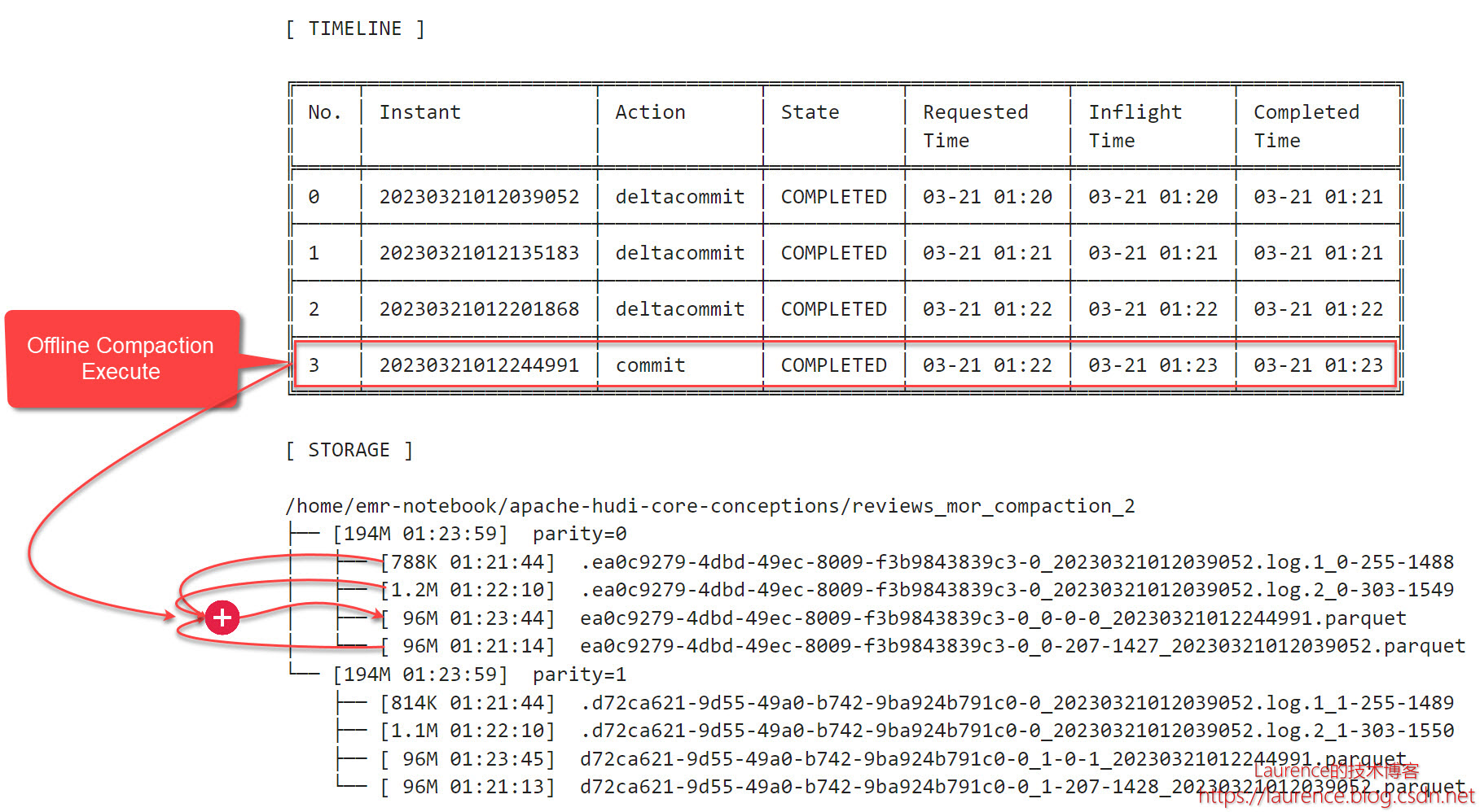 探索 Apache Hudi 核心概念 (3) - Compaction_hudi compaction-CSDN博客