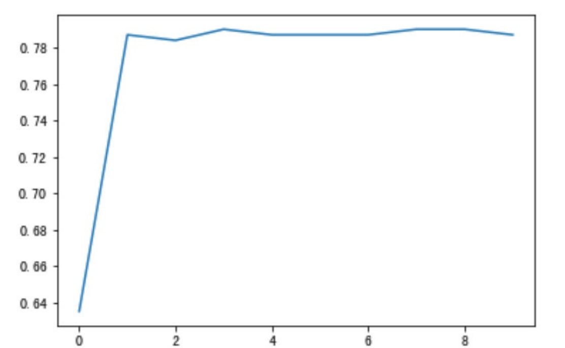 机器学习---xgboost算法-CSDN博客