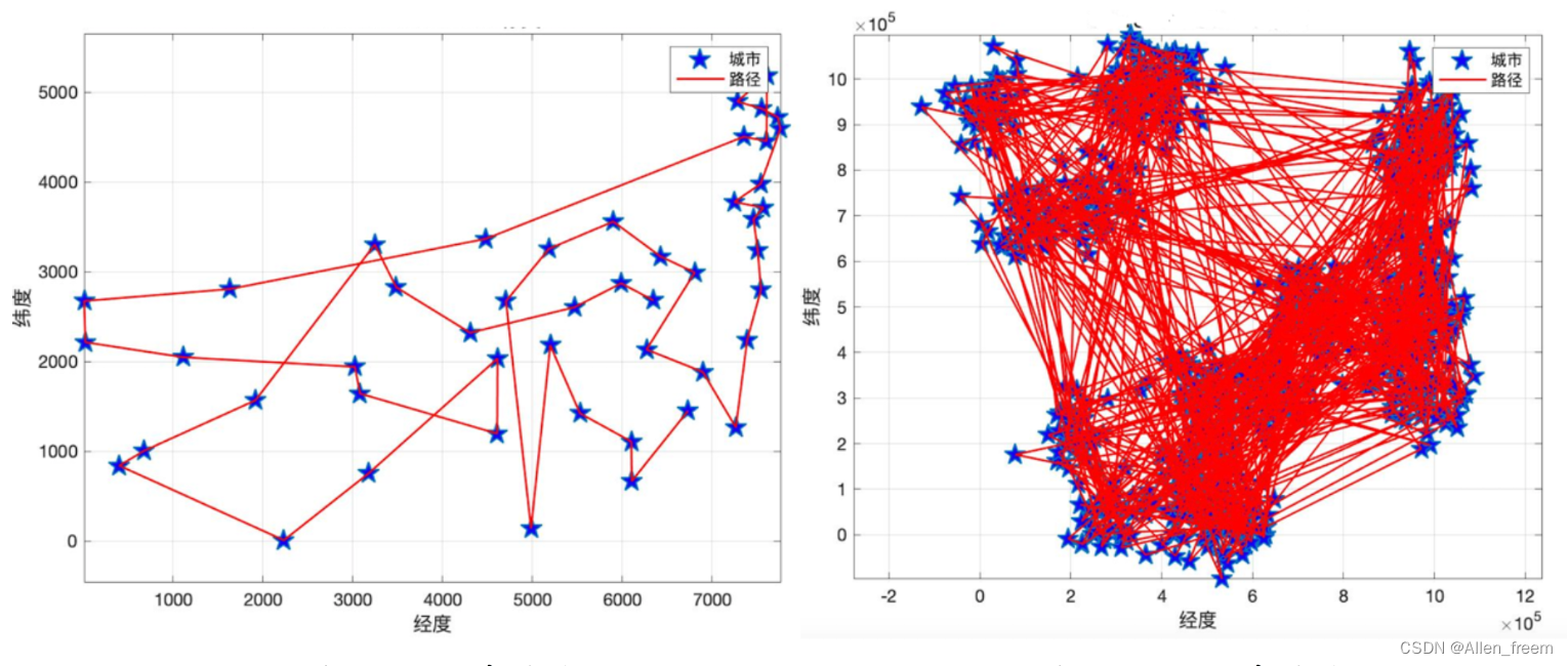连续Hopfield神经网络的优化——旅行商问题优化计算_连续hopfield神经网络的优化-旅行商问题-CSDN博客