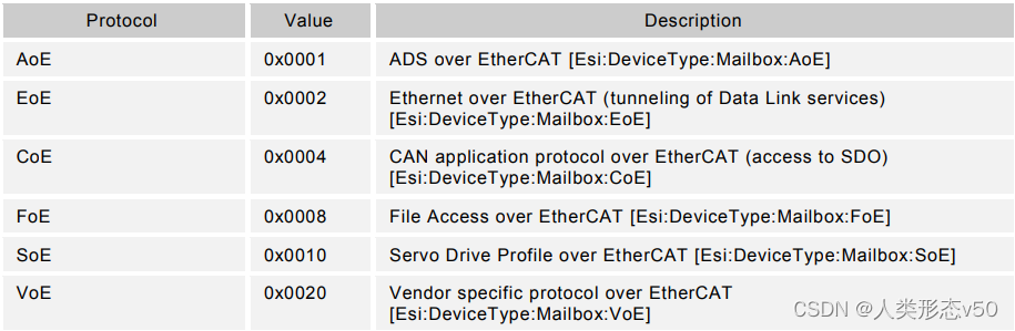 EtherCAT EEPROM详解-CSDN博客