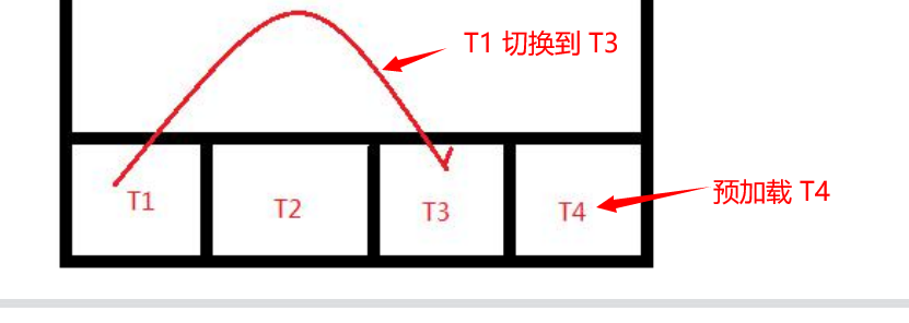 Android---ViewPager_android viewpager-CSDN博客