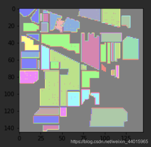 HSI Dataset Visualization：Indian Pines---Python Spectral-CSDN博客