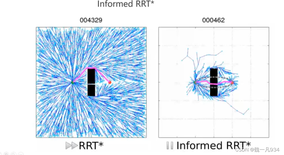 自动驾驶规划：混合A*、RRT*与路径搜索算法详解-CSDN博客