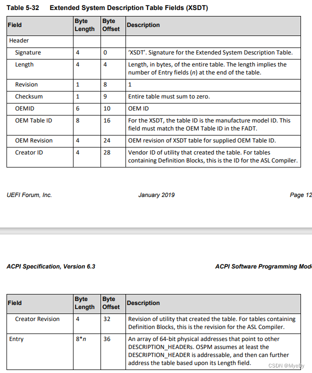 UEFI 学习3.6 - ARM QEMU上的ACPI表_acpi uefi-CSDN博客