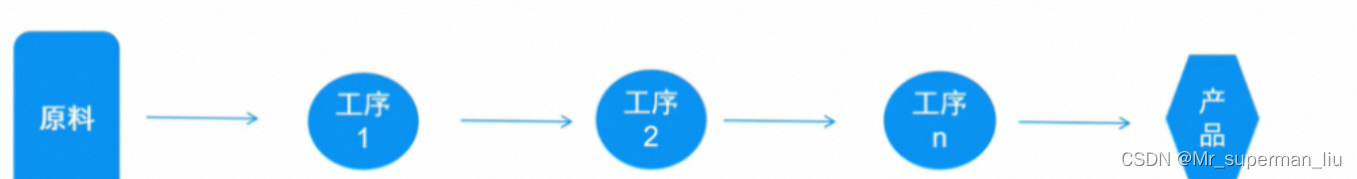 【Java stream和optional 新特性】_stream optional get的内容是本体么-CSDN博客