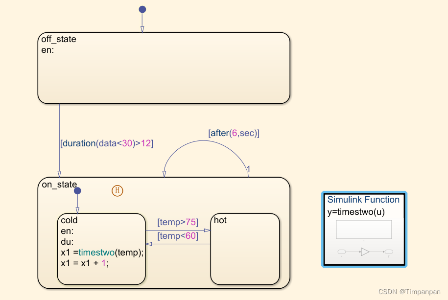 使用simulink Function块和导出的stateflow函数stateflow 中simulink Function用法 Csdn博客