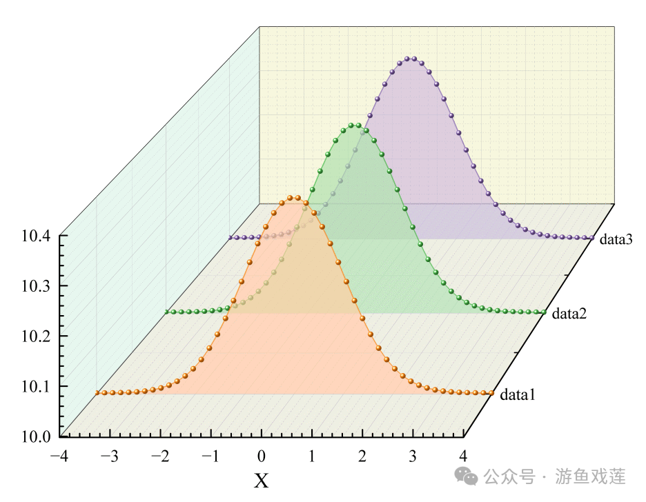 【科研绘图】【3D瀑布图】：附Origin绘图流程_origin瀑布图-CSDN博客