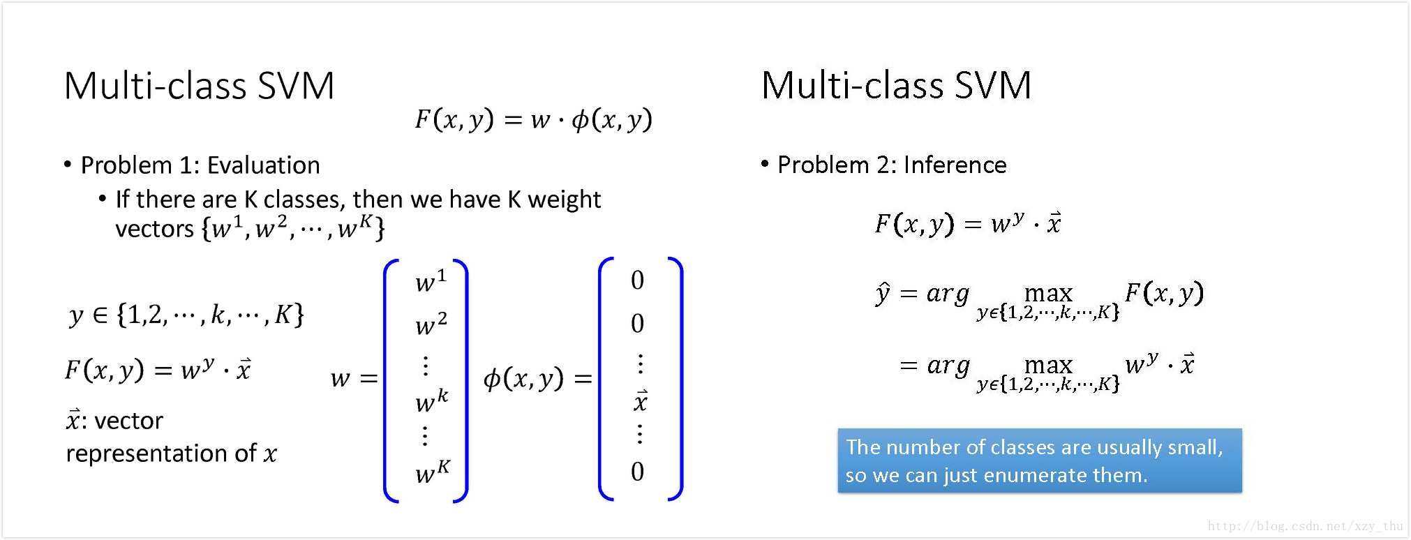 李宏毅机器学习课程笔记8：Structured Learning - Linear Model、Structured SVM、Sequence Labeling_李宏毅pixelrnn-CSDN博客