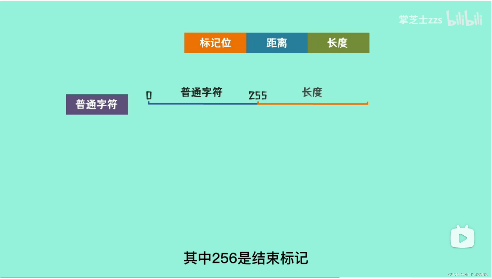 lz77、lz4学习_lz4 lz77-CSDN博客