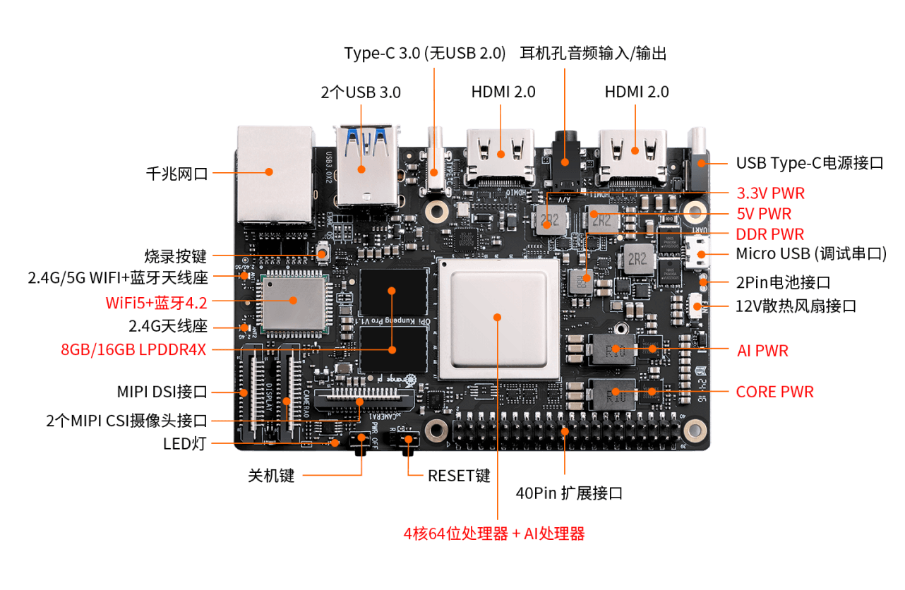 OrangePi Kunpeng Pro 开发板测评及Python开发实测_鲲鹏开发板-CSDN博客