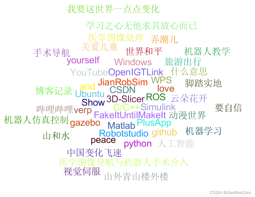 MATLAB的wordcloud函数做一个我自己的词云展示_matlab wordcloud函数-CSDN博客