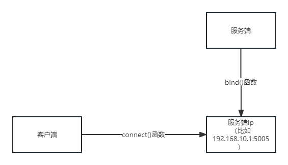 关于python的socket通讯实现的部分问题记录python Socket Setsockopt Csdn博客 1581