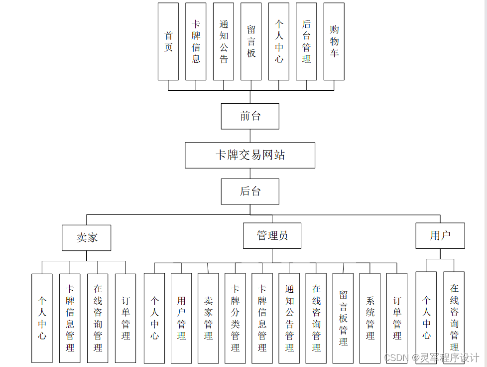 java/jsp/ssm卡牌交易网站【2024年毕设】-CSDN博客