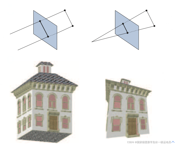 Real-Time Rendering 4th 译文《二 图形管线》_real-time: rendering4-CSDN博客