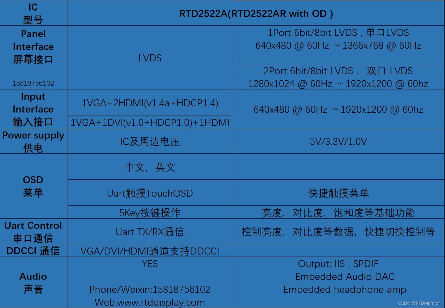 LCD display driving chip(RTD Scaler) list_rtd2558-CSDN博客