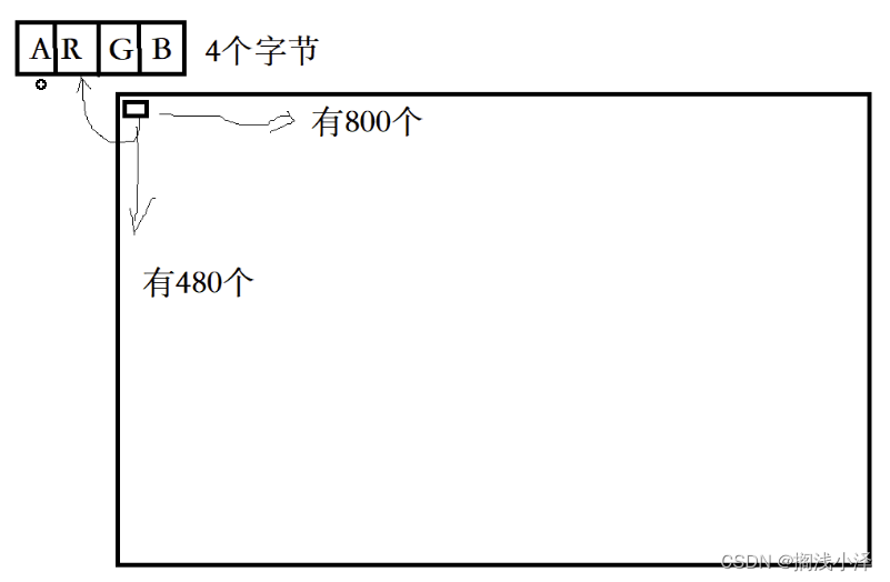 粤嵌6818开发板LCD屏的应用_lcd触摸屏使用 csdn-CSDN博客
