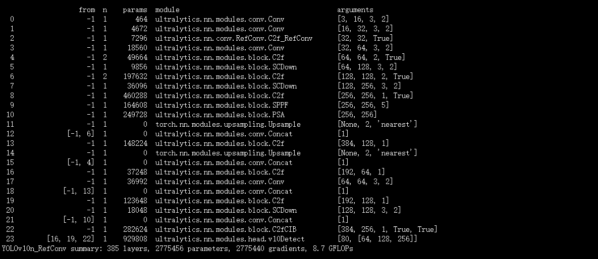 【YOLOv10改进- 卷积Conv】RefConv：重新参数化的重聚焦卷积模块_YOLOv10 创新改进-CSDN专栏