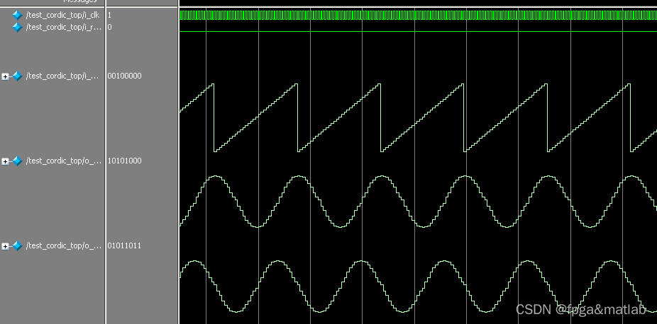 【cordic，nco】基于cordic算法的nco的fpga设计实现cordic博客 Csdn博客