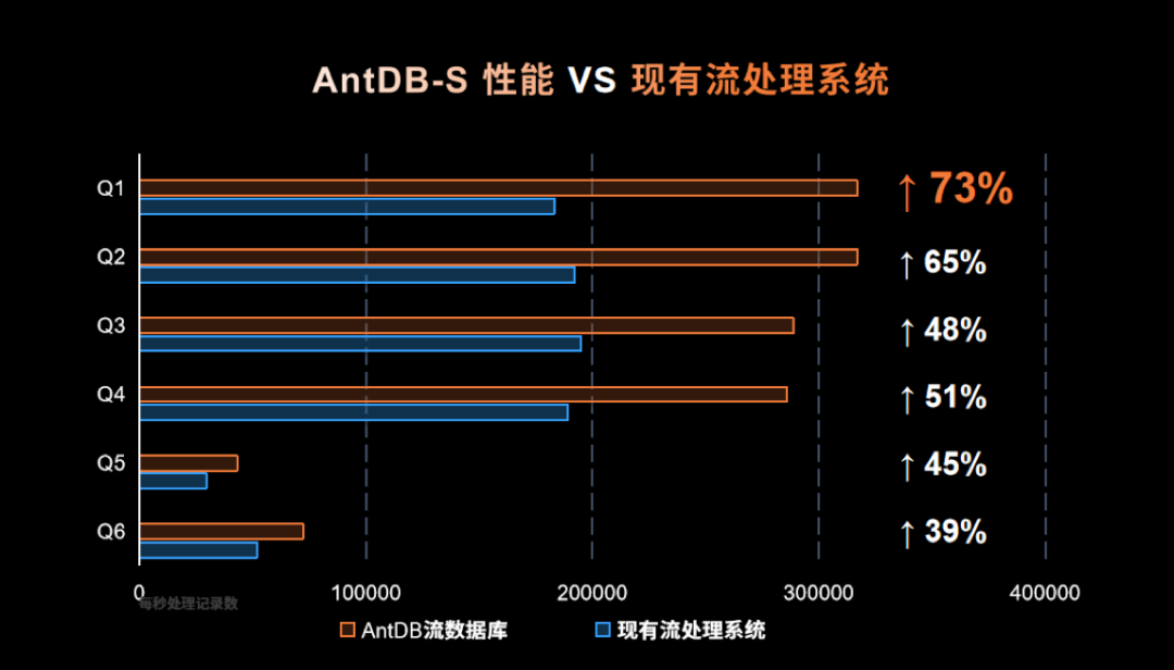 多模态 多引擎 超融合 新生态！2023亚信科技AntDB数据库8.0产品发布_多模态空间智能融合引擎-CSDN博客