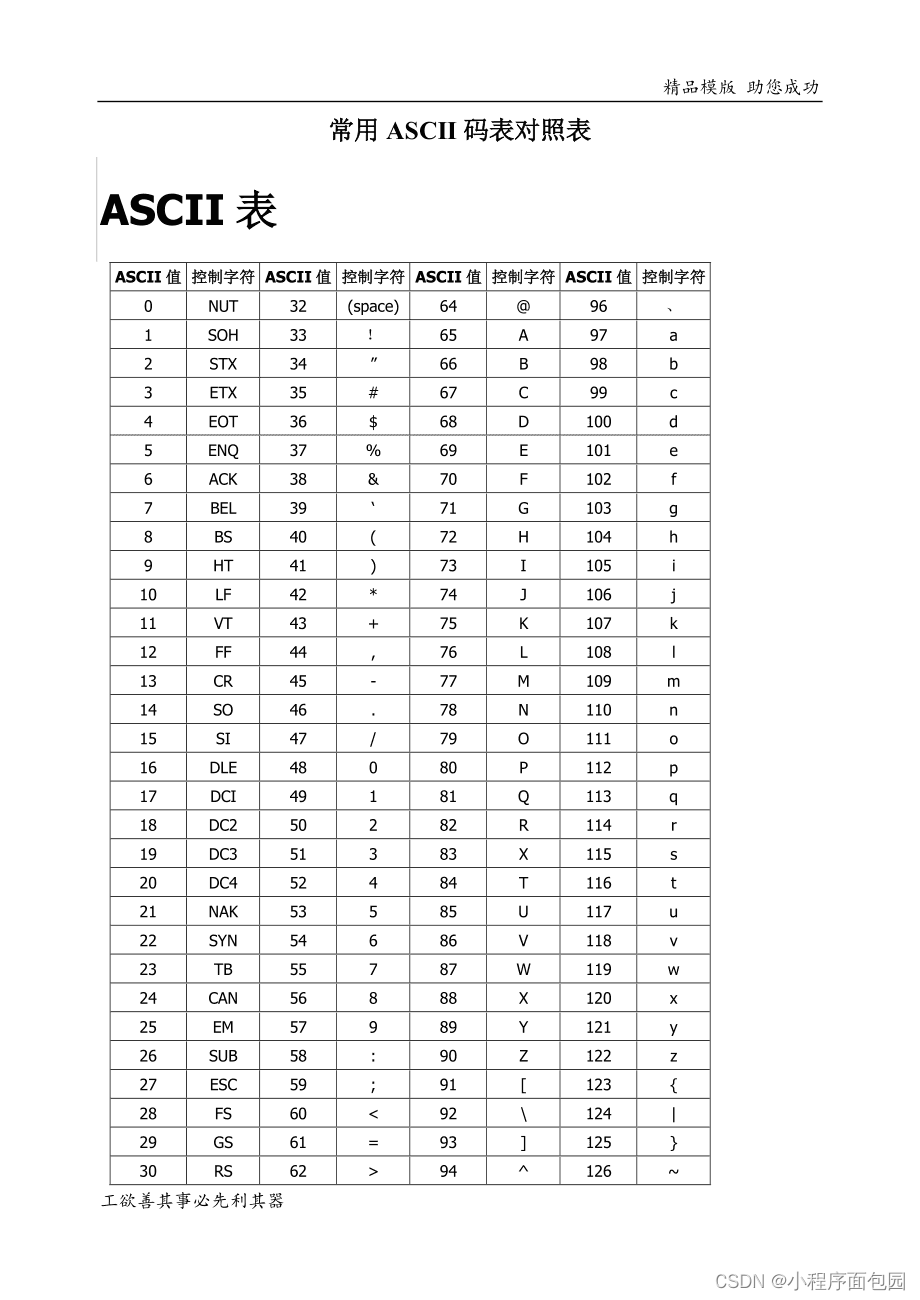 C语言--每日五道选择题--Day12_c语言选择题-CSDN博客