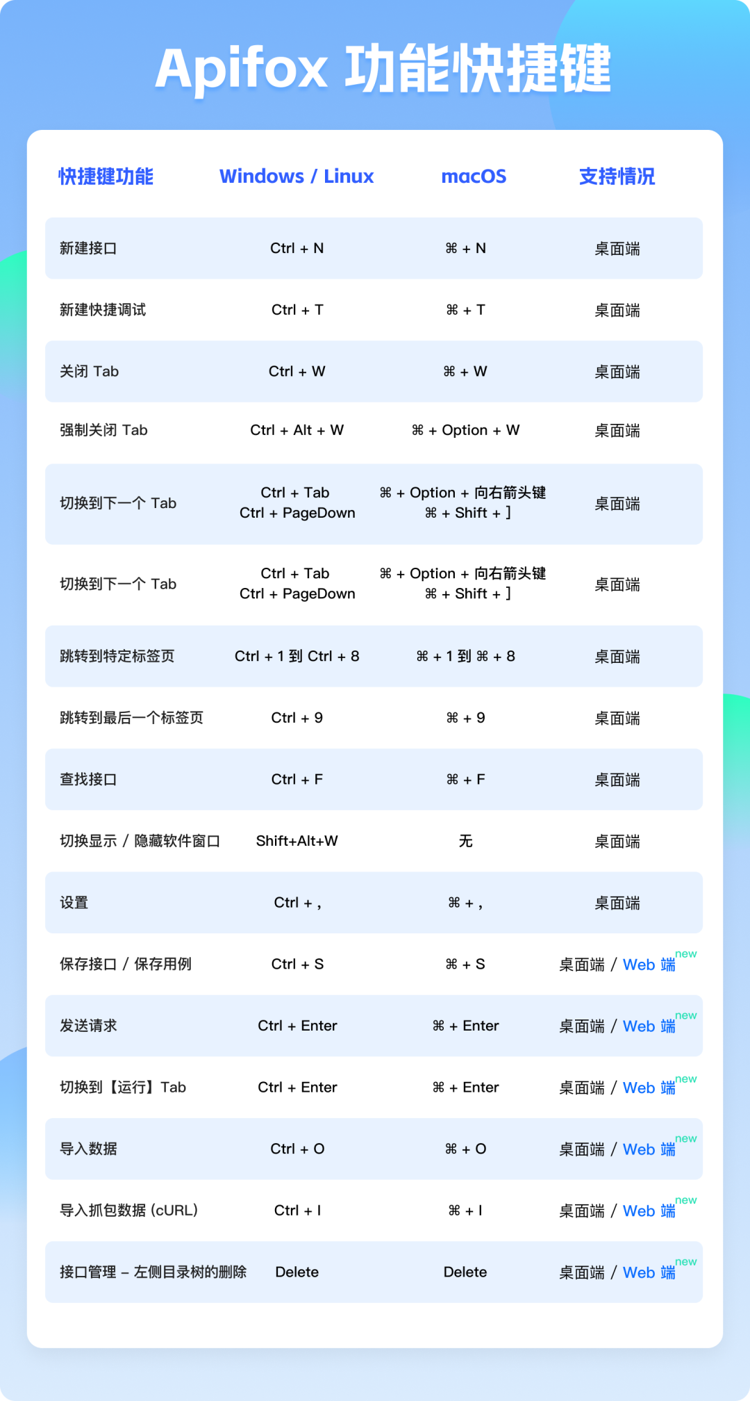 Apifox 更新 | WebSocket 接口调试功能上线_apifox websocket-CSDN博客