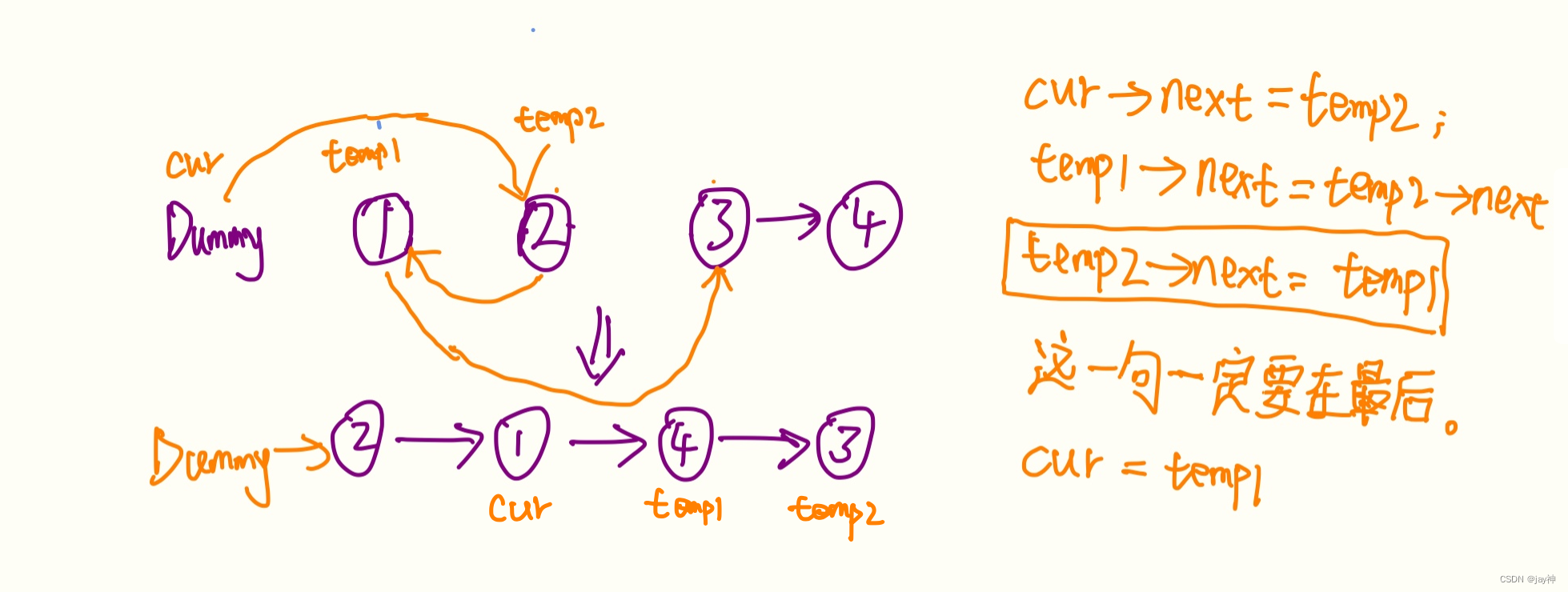 leetcode 24. 两两交换链表中的节点-CSDN博客